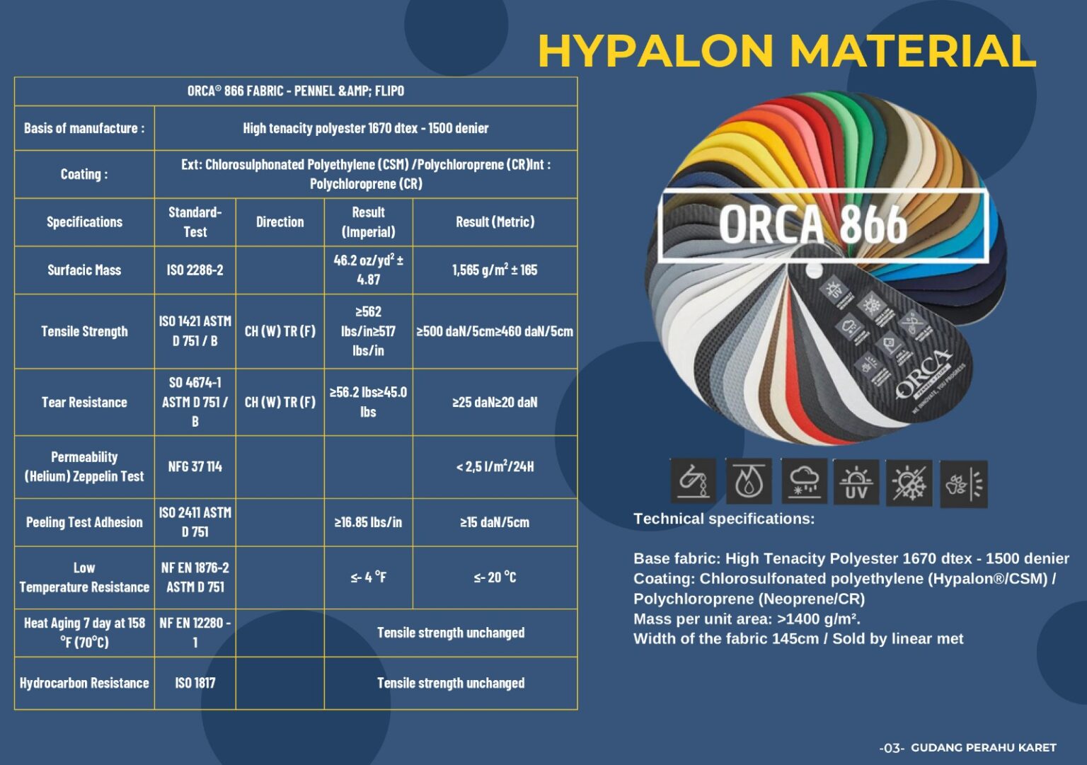 Hypalon Material - Gudang Perahu Karet