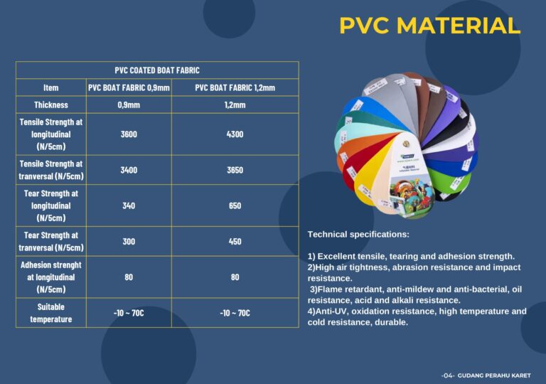 PVC Material - Gudang Perahu Karet